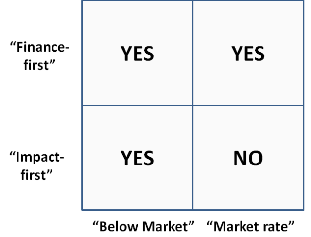 Below market - Sasha Dichter's Blog